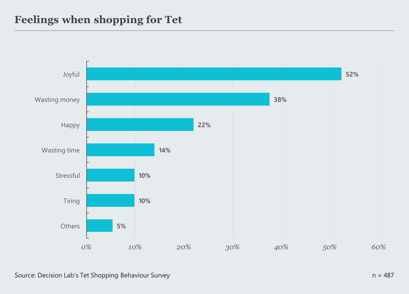 Brands, get ready for Tet shopping