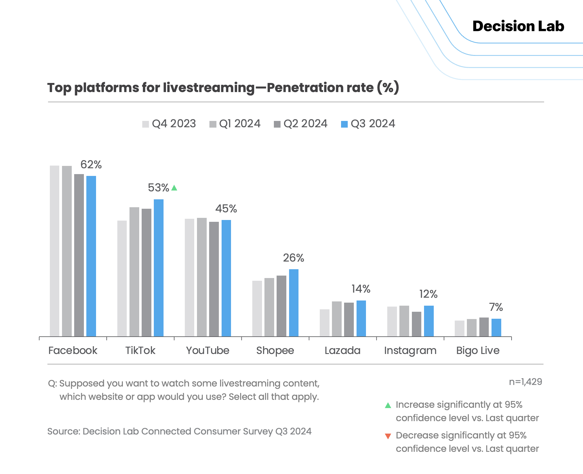 The Connected Consumer Q3 2024 report highlights digital trends shaping ...