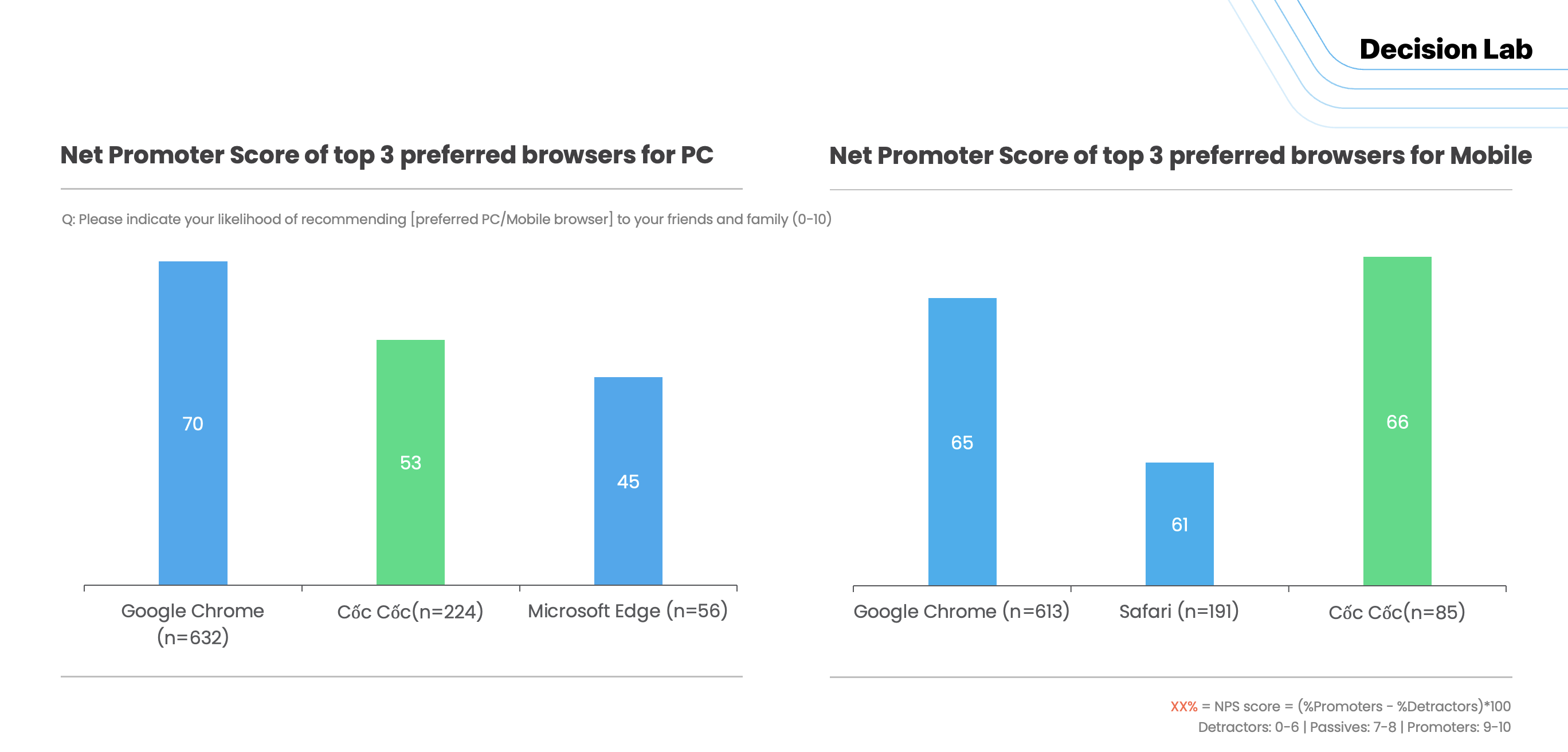 The Connected Consumer Q3 2024 report highlights digital trends shaping ...