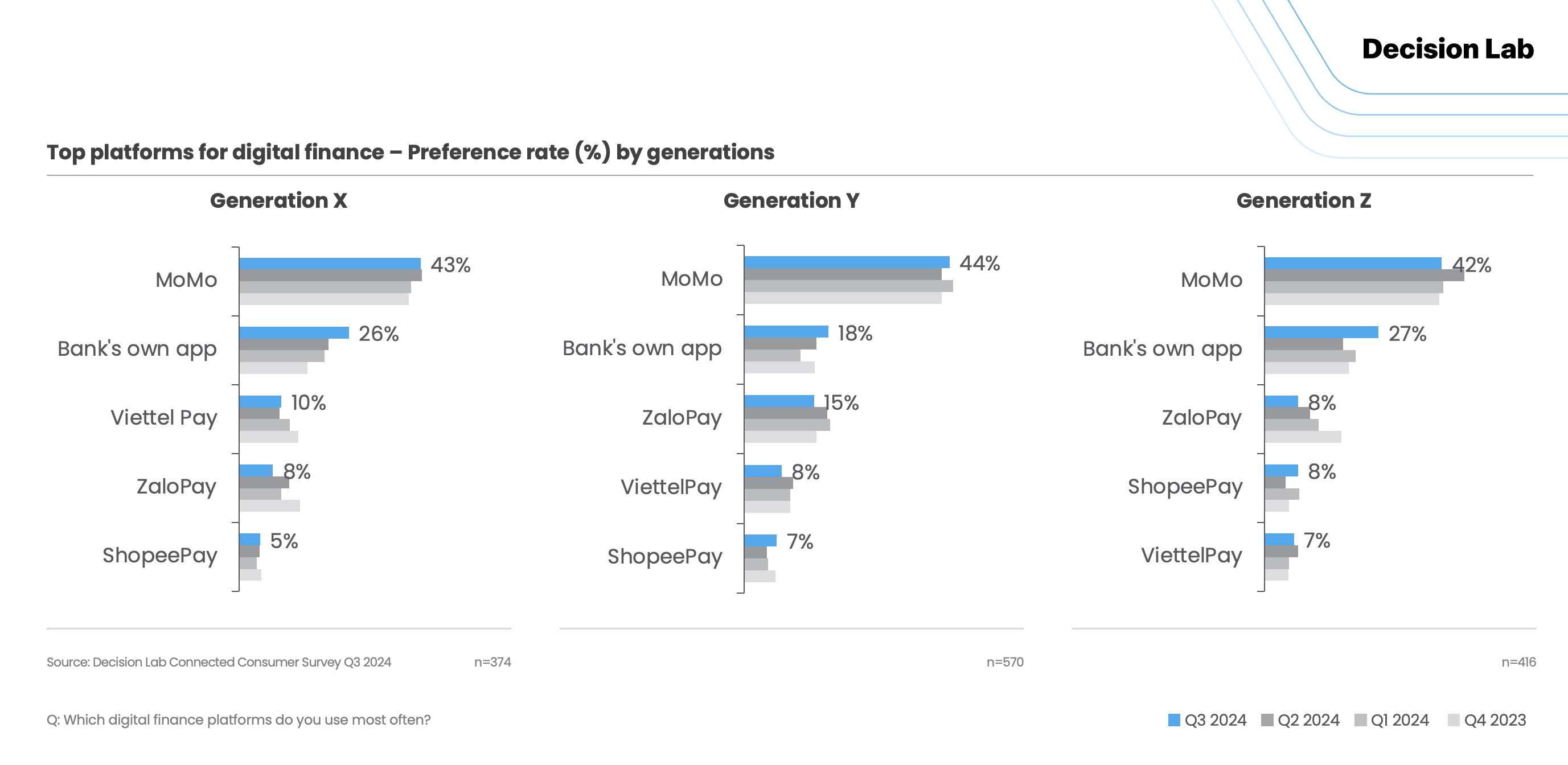 The Connected Consumer Q3 2024 report highlights digital trends shaping ...