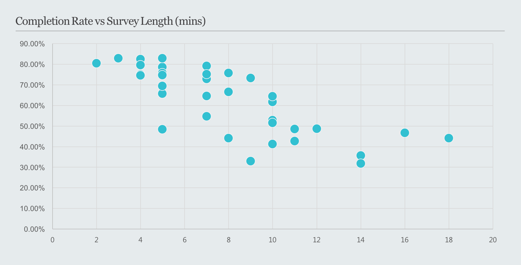 Why Response Rate is crucial to online research - and how to keep it high