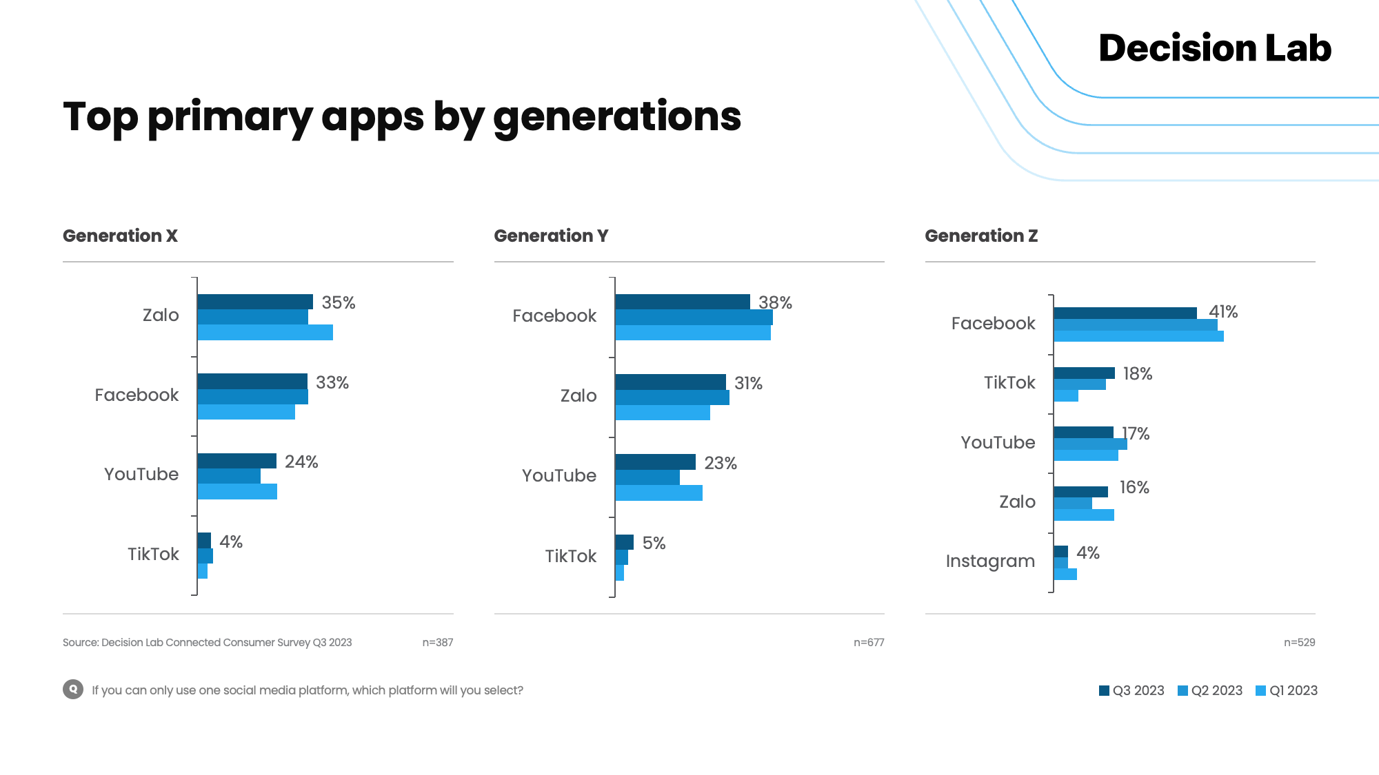 Gen Z wants to disconnect