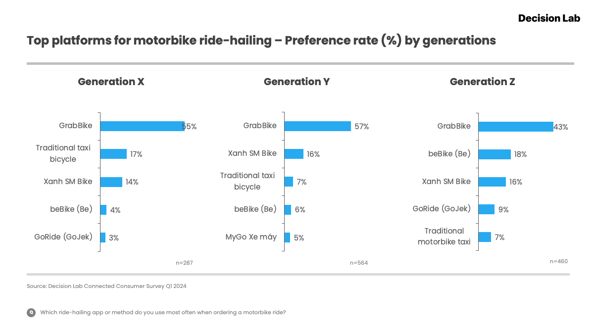 Decision Lab: The text-based social media becomes more vibrant in Q1 2024