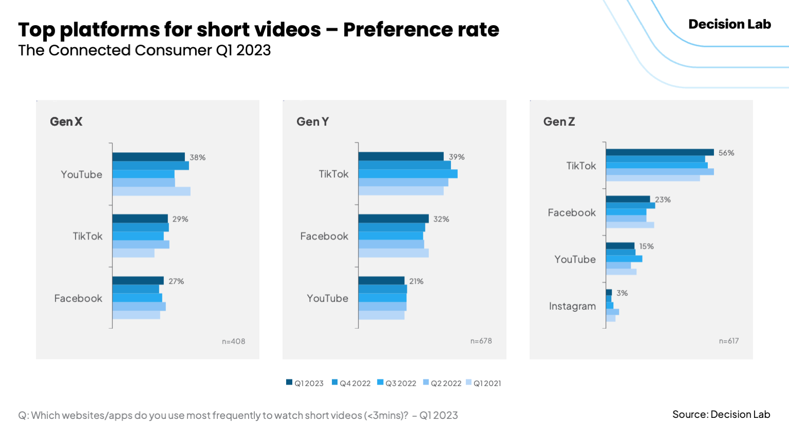 What’s hot and what’s not: Social media preferences of Vietnamese ...