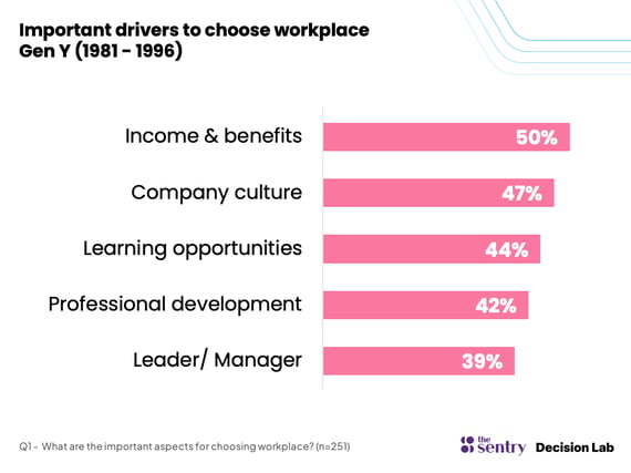 What does the ideal workplace look like for Vietnamese employees?