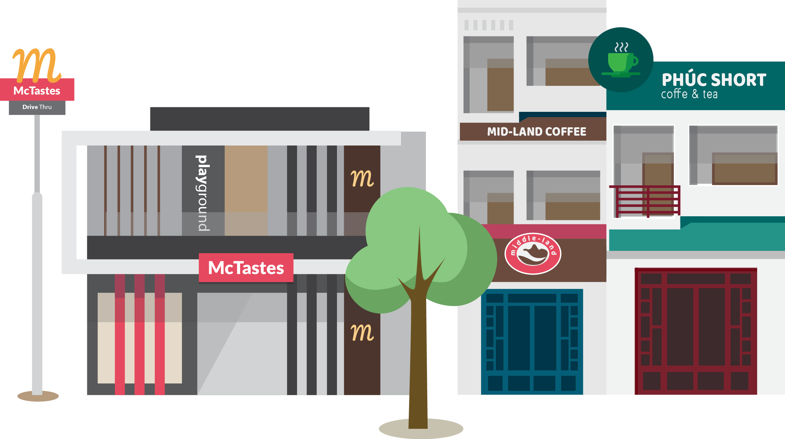 Decision Lab - Foodservice Monitor