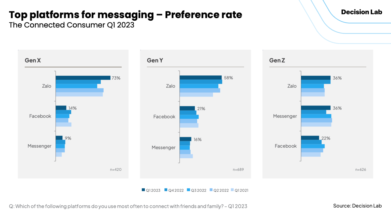 What’s hot and what’s not: Social media preferences of Vietnamese ...