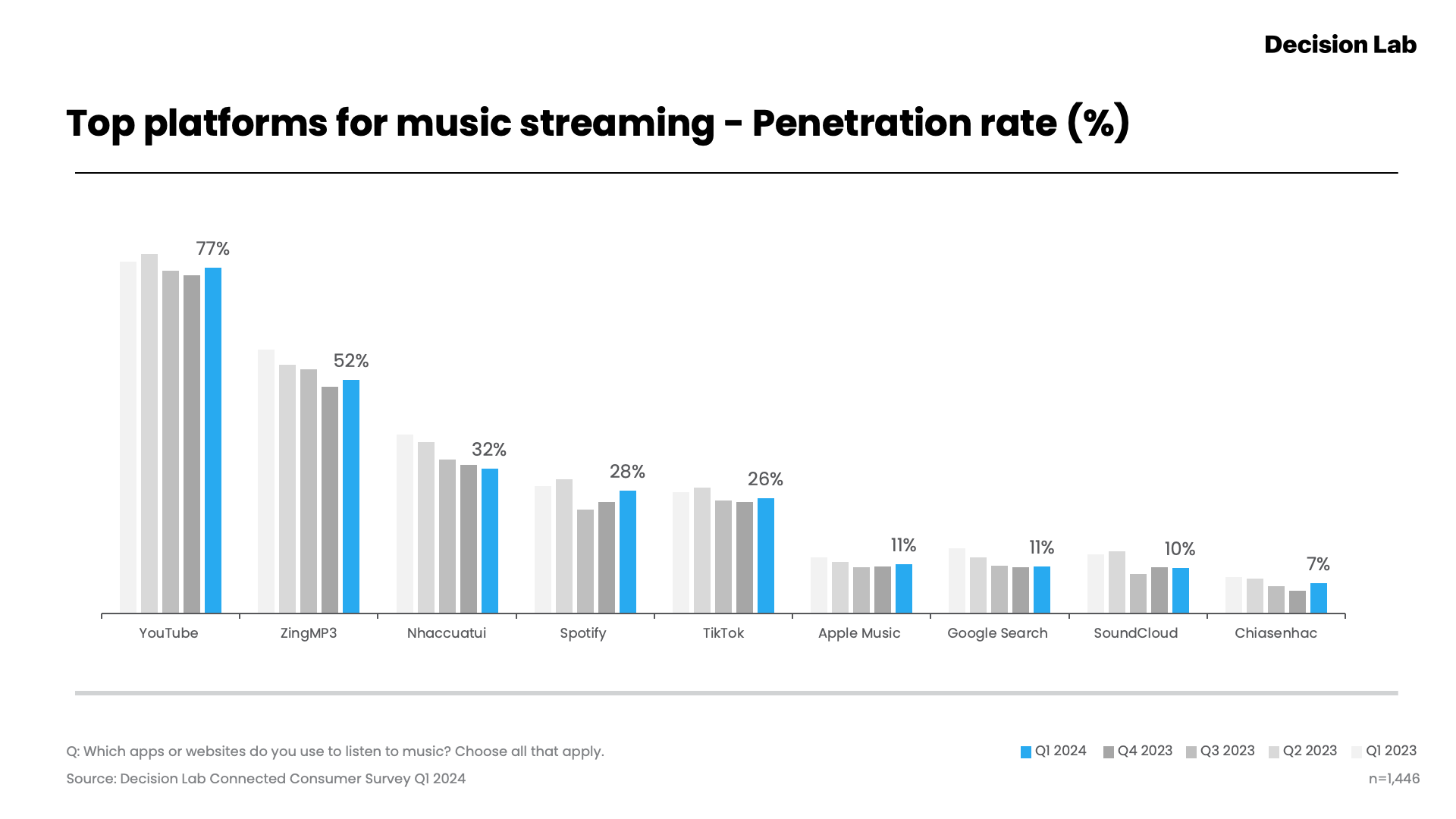 Generational shifts in Vietnam's music streaming: How YouTube and ...