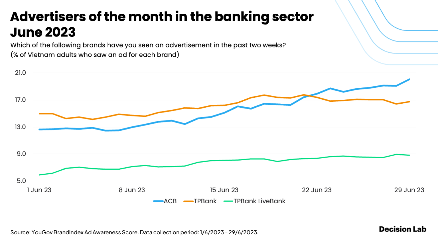 ACB’s chairman rocks the stage and the ad awareness in Vietnam