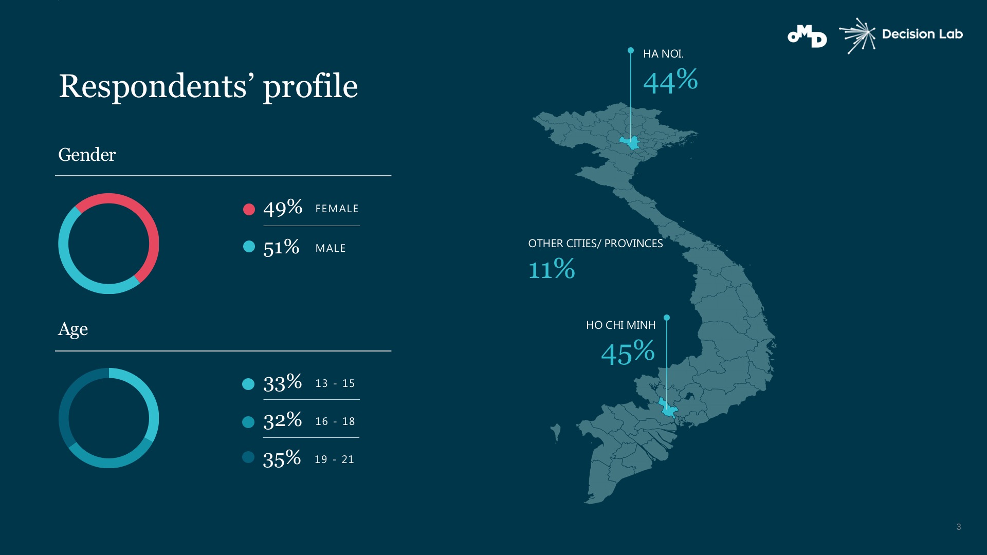 Download material - Genzilla - Vietnam